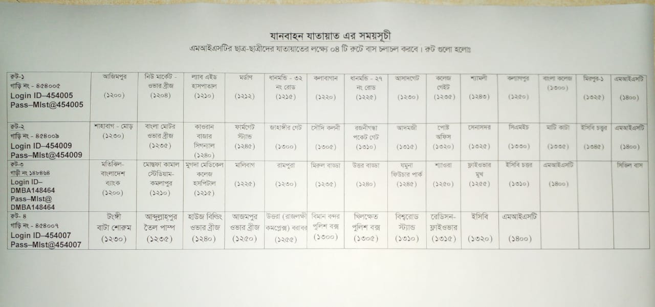 Military Institute of Science and Technology (MIST)